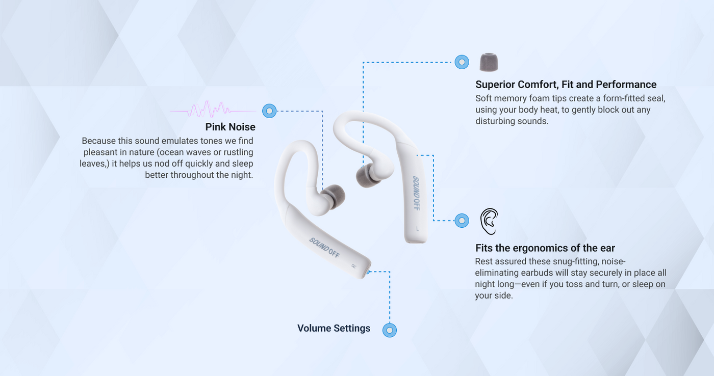 SoundOff Earbuds Offer Superior Noise Masking for Perfect Sleep